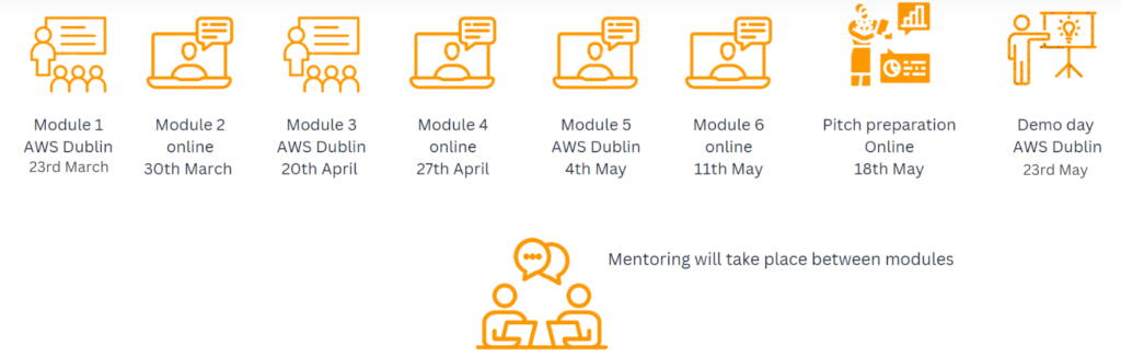 eHealth Embark – eHealth Embark